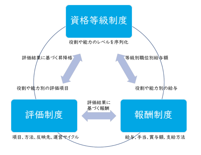 茨城県つくば市 障がい者短期入居施設 東京空色